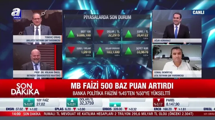 SON DAKİKA: Merkez Bankası faizi yüzde 50’ye yükseltti | Takvim TV SON DAKİKA: Merkez Bankası faizi yüzde 50’ye yükseltti | Takvim TV