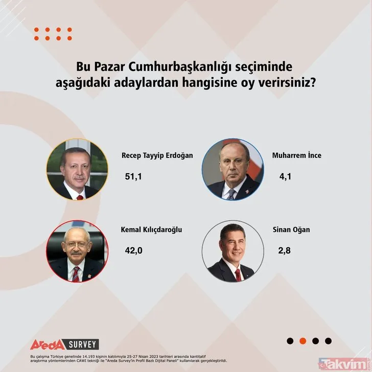 AK Parti, MHP, CHP, İYİ Parti oy oranları! 14 MAYIS SEÇİM ANKETİ ... AK Parti, MHP, CHP, İYİ Parti oy oranları! 14 MAYIS SEÇİM ANKETİ ...