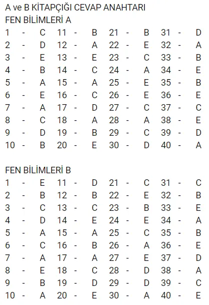 2023-2024 YKS TYT AYT Paraf Türkiye Geneli Deneme cevap anahtarı full ... 2023-2024 YKS TYT AYT Paraf Türkiye Geneli Deneme cevap anahtarı full ...