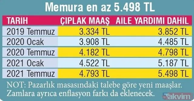 SGK SSK Bağkur emeklisi ve memur emeklisi zammı! 2020 - 2021 seyyanen ... SGK SSK Bağkur emeklisi ve memur emeklisi zammı! 2020 - 2021 seyyanen ...