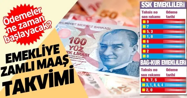 Emekli zamlı maaşları ne zaman yatırılacak? | İşte emeklinin zamlı maaş ... Emekli zamlı maaşları ne zaman yatırılacak? | İşte emeklinin zamlı maaş ...