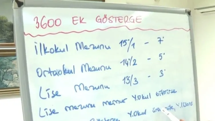 3600 ek gösterge nedir? Ne zaman yürürlüğe girecek? | Takvim TV 3600 ek gösterge nedir? Ne zaman yürürlüğe girecek? | Takvim TV